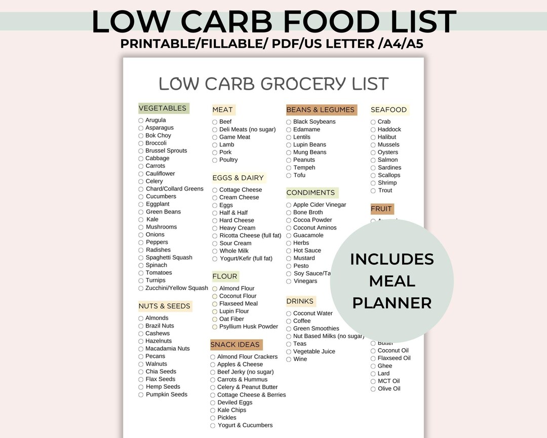 Low Carb Food List and Editable Meal Planner, Low Carb Food Guide, Low ...