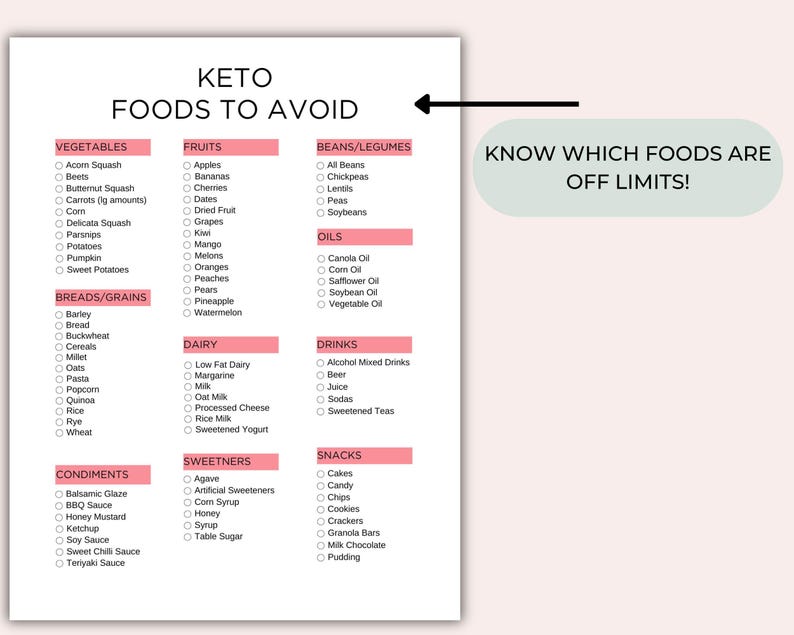 Keto Food List Printable - Keto Grocery List PDF - Keto Menu Planner ...