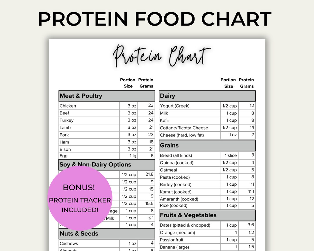 Protein Chart, Protein Food Guide, High Food Protein Chart, Protein Cheat Sheet, Meal Planning ...