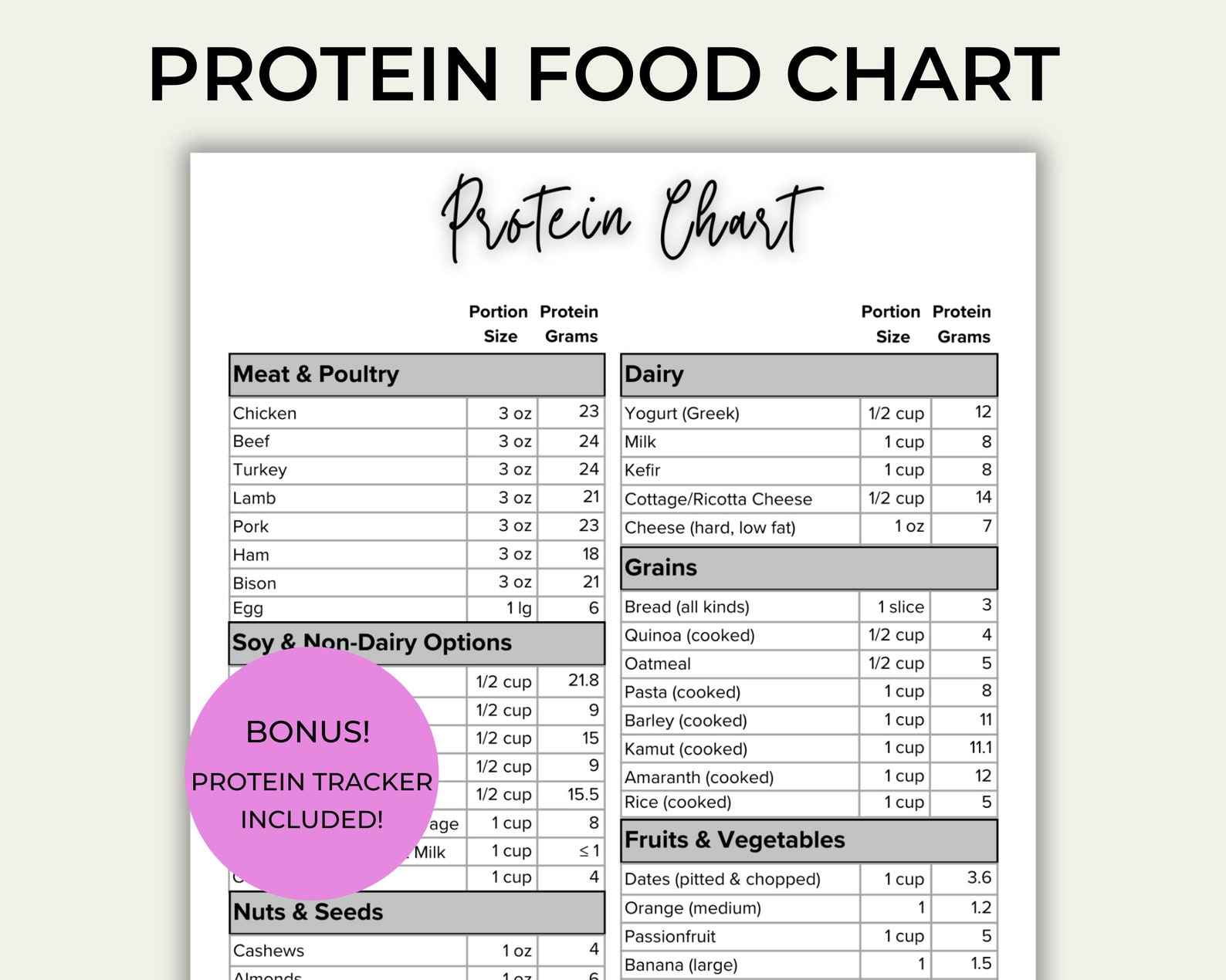 Protein Chart, Protein Food Guide, High Food Protein Chart, Protein ...