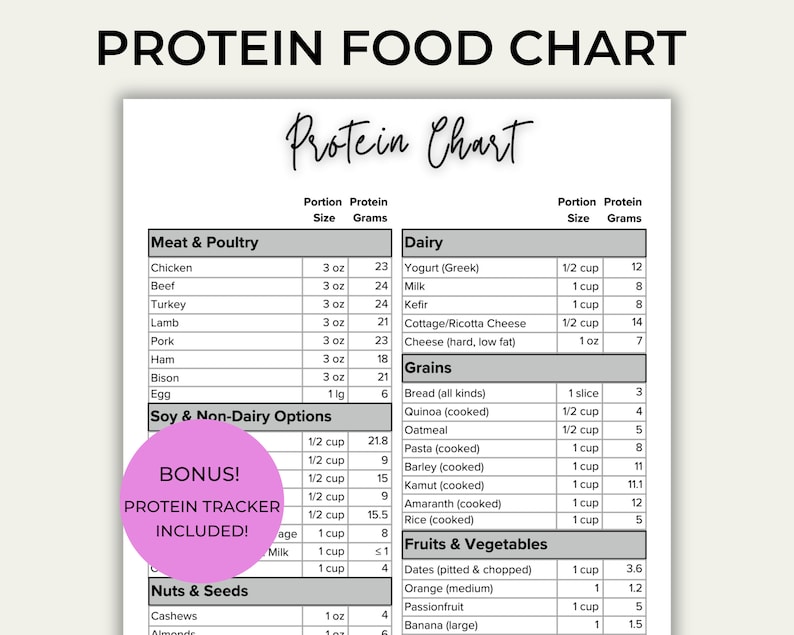 Protein Chart, Protein Food Guide, High Food Protein Chart, Protein ...