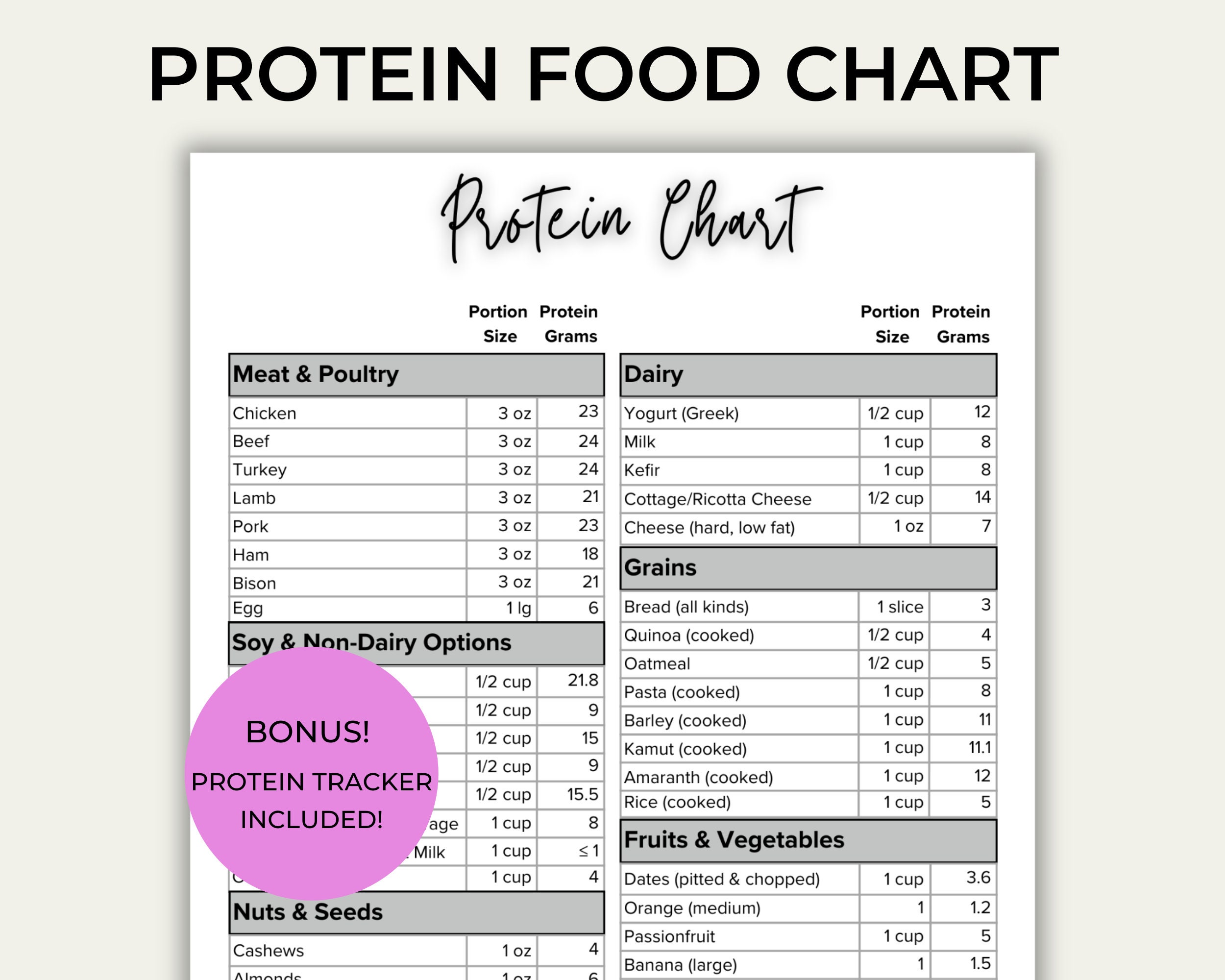 Protein Food List, Protein Tracker, Protein Food Guide, High Food ...
