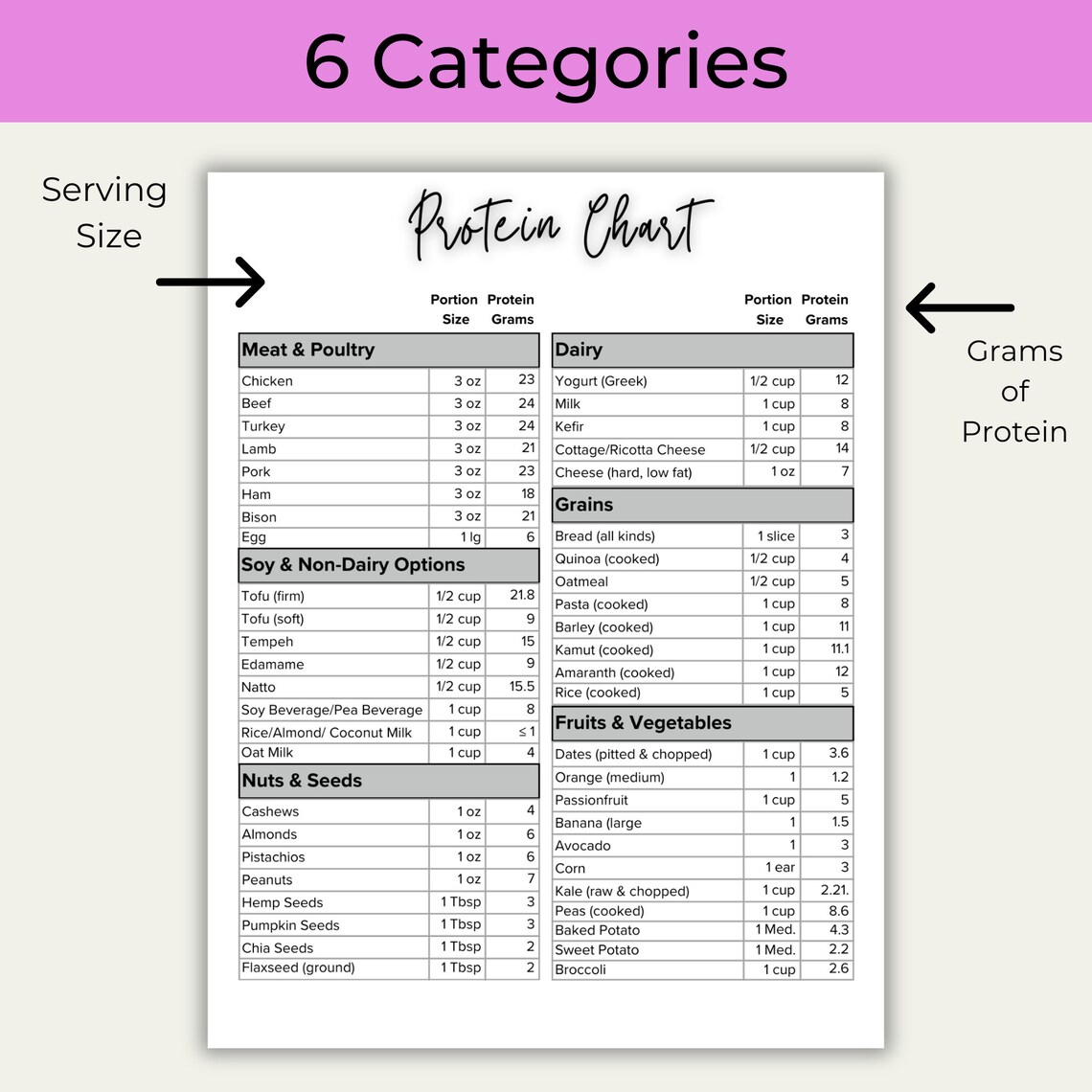 Protein Food List, Protein Tracker, Protein Food Guide, High Food ...