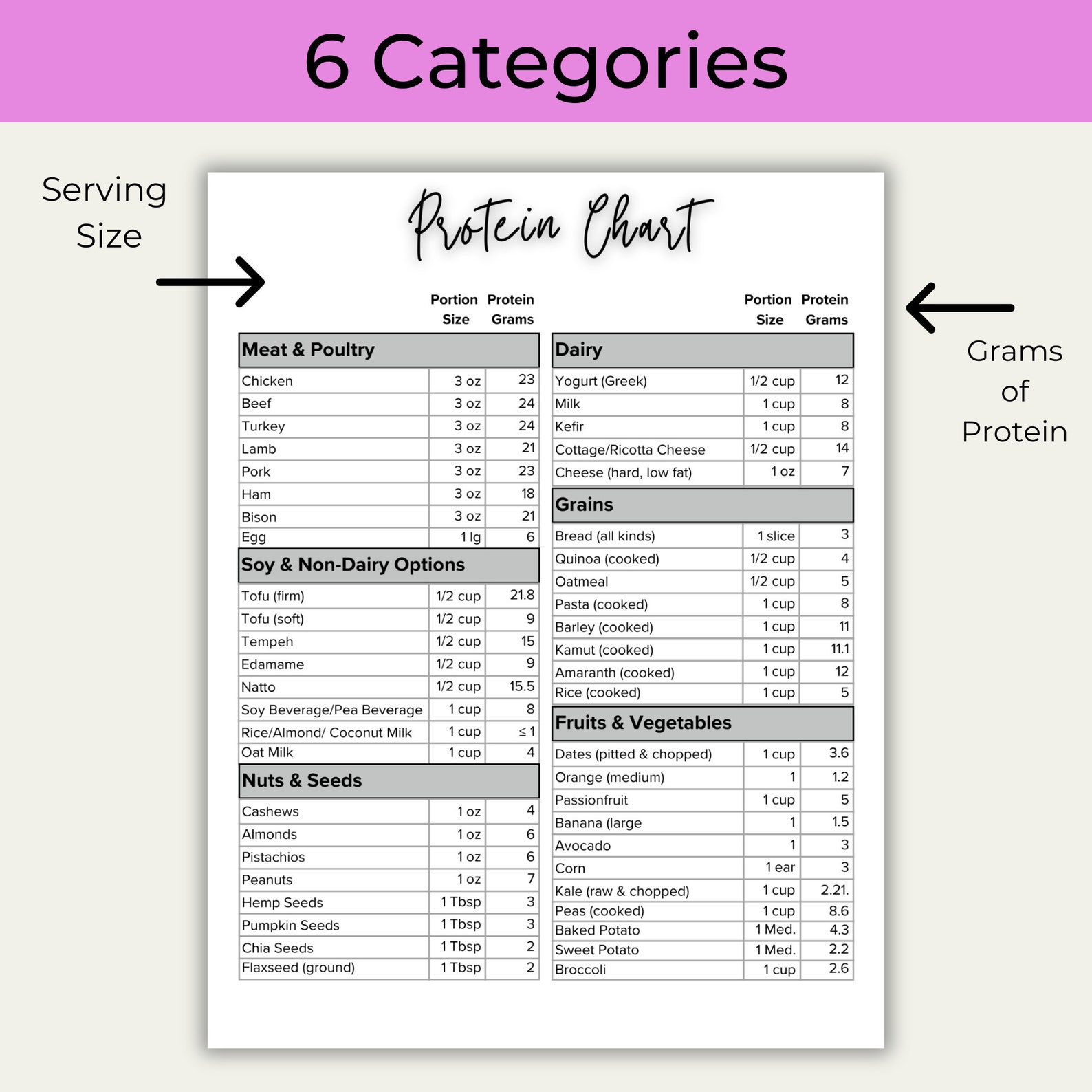 Protein Chart, Protein Food Guide, High Food Protein Chart, Protein ...