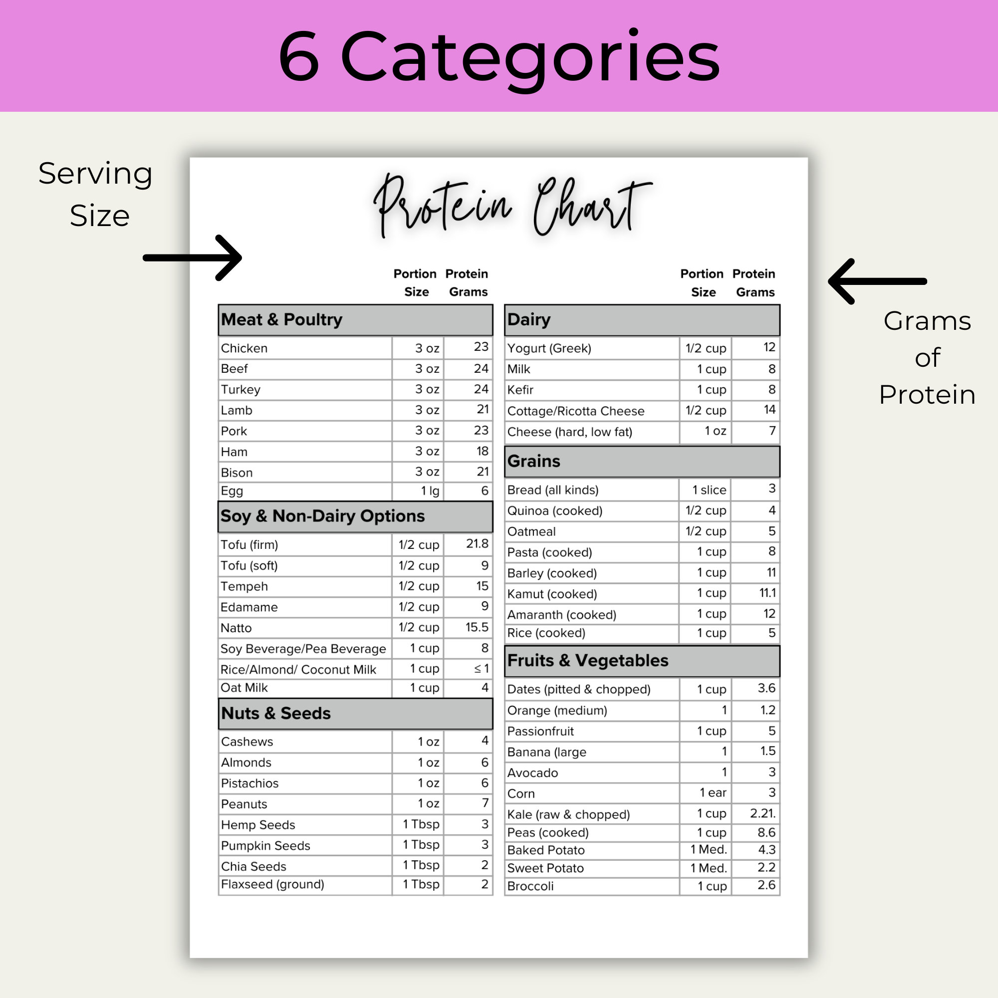 Protein Food List, Protein Tracker, Protein Food Guide, High Food ...