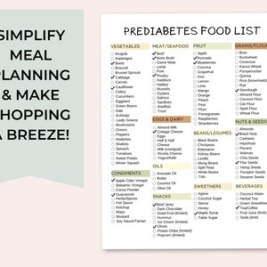 Pre Diabetic Food List Printable and Editable Meal Planner, Prediabetes ...