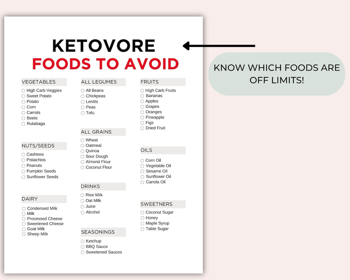 Ketovore Diet Food List Printable - Ketovore Meal Plan - Keto Grocery ...