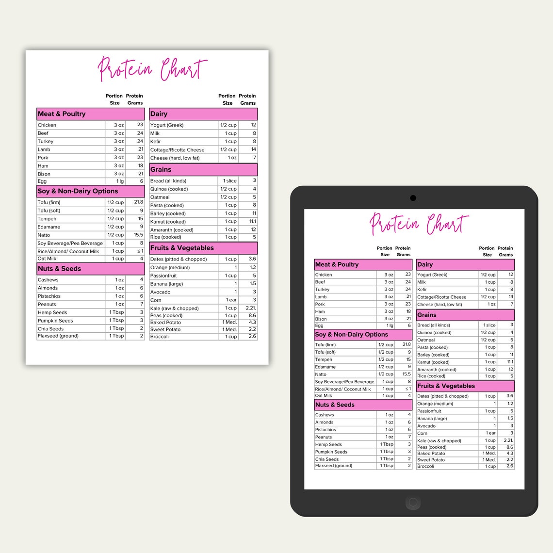 Protein Chart, Protein Tracker, Protein Food Guide, High Food Protein ...
