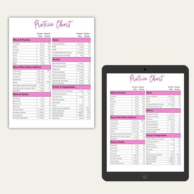 Protein Chart, Protein Tracker, Protein Food Guide, High Food Protein ...