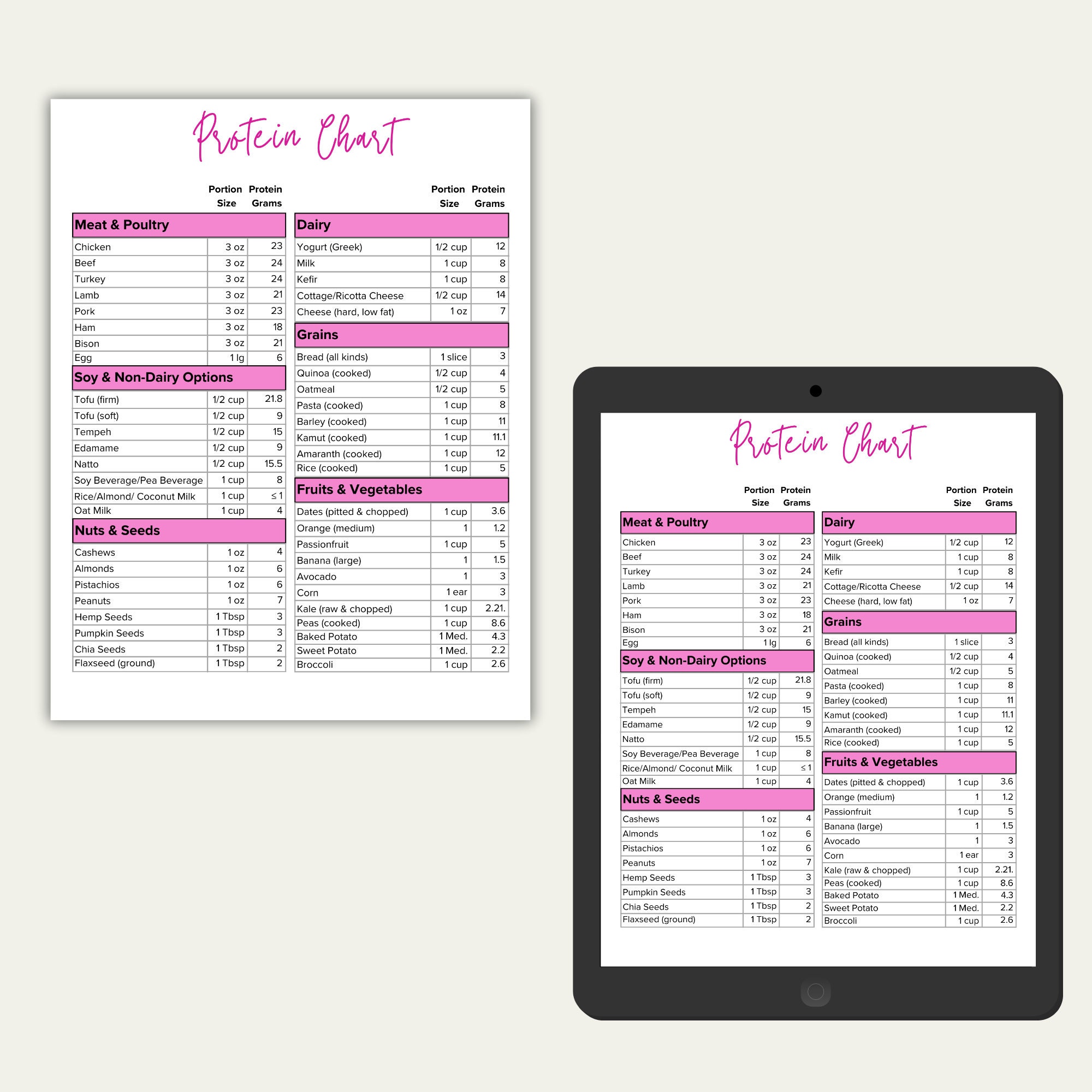 Protein Chart, Protein Tracker, Protein Food Guide, High Food Protein ...