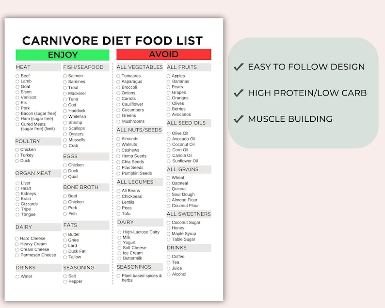 Carnivore Diet Food List Printable - High Protein Low Carb Meal Plan ...
