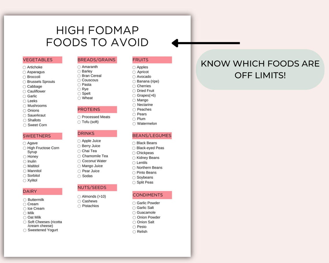 FODMAP Food List Printable, Low Fodmap Food Chart PDF, FODMAP Foods to ...