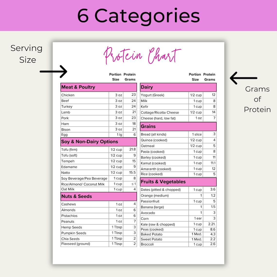 Protein Chart, Protein Tracker, Protein Food Guide, High Food Protein ...