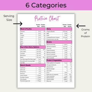 Protein Chart, Protein Tracker, Protein Food Guide, High Food Protein ...