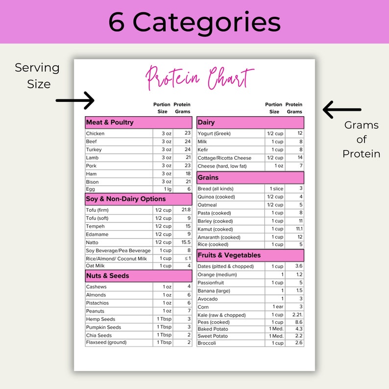 Protein Chart, Protein Tracker, Protein Food Guide, High Food Protein ...