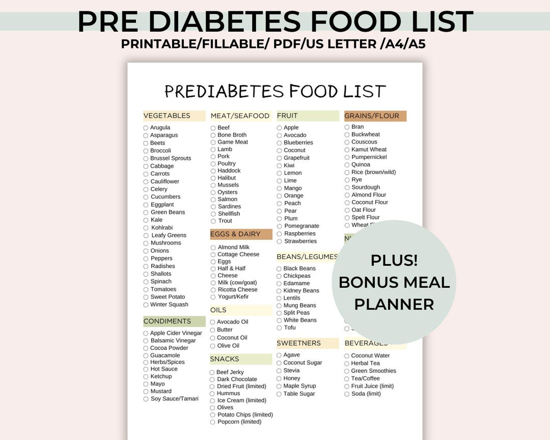 Pre Diabetic Food List Printable and Editable Meal Planner, Prediabetes ...