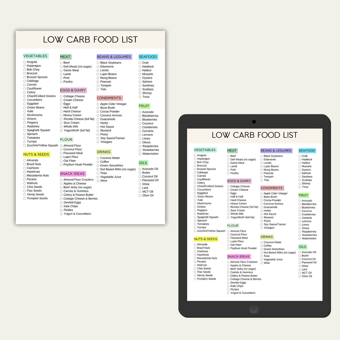 Low Carb Food List Printable, Keto Grocery List, Low Carb Food Guide ...