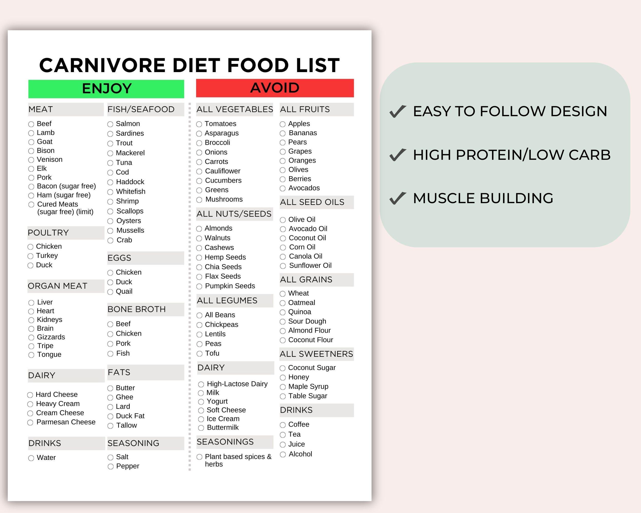 Carnivore Diet Food List Printable - Ketovore Meal Plan - High Protein ...