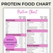 Protein Chart, Protein Tracker, Protein Food Guide, High Food Protein ...