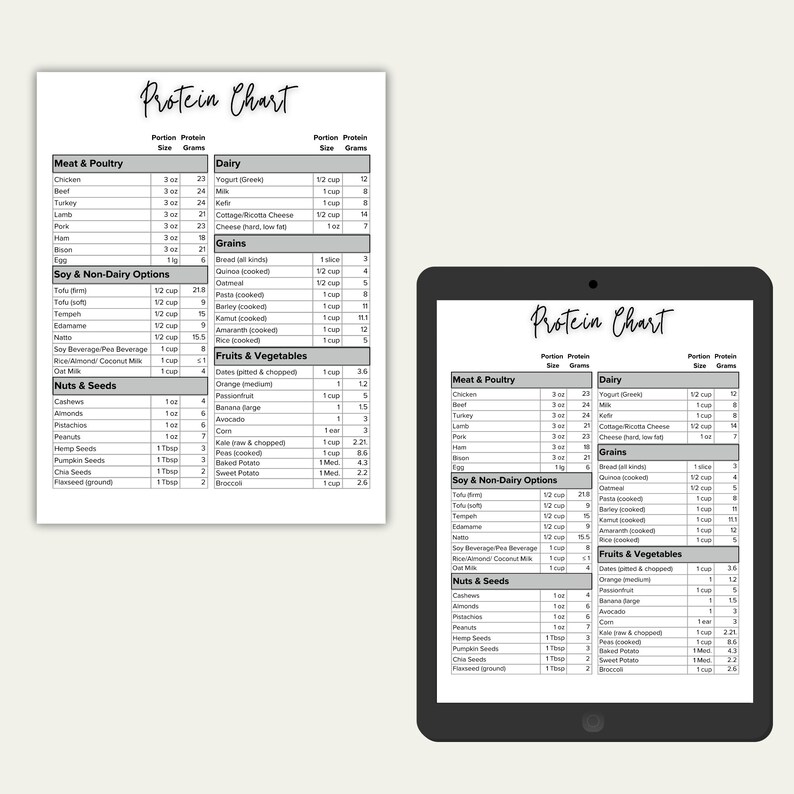 Protein Chart, Protein Food Guide, High Food Protein Chart, Protein ...