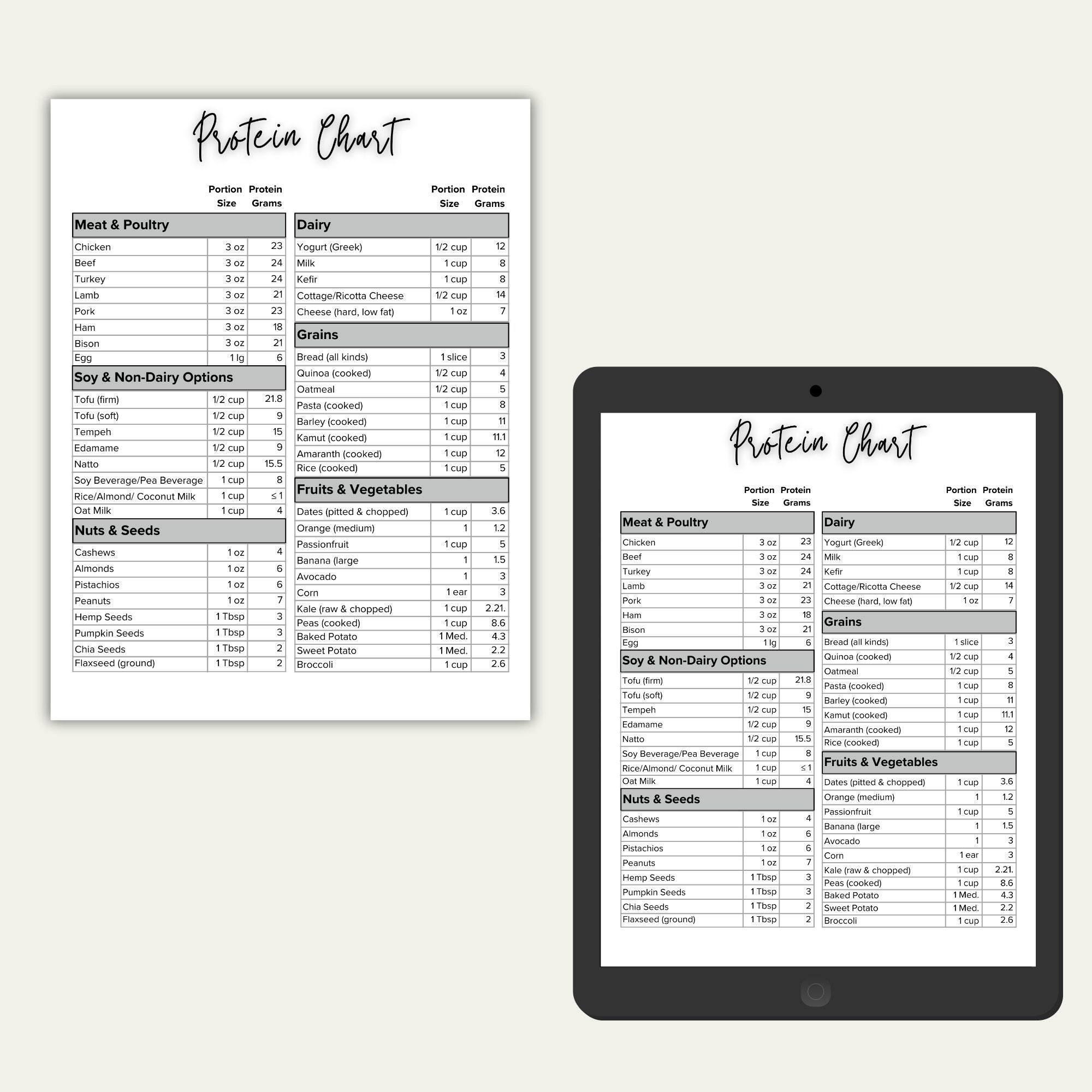 Protein Food List, Protein Tracker, Protein Food Guide, High Food ...