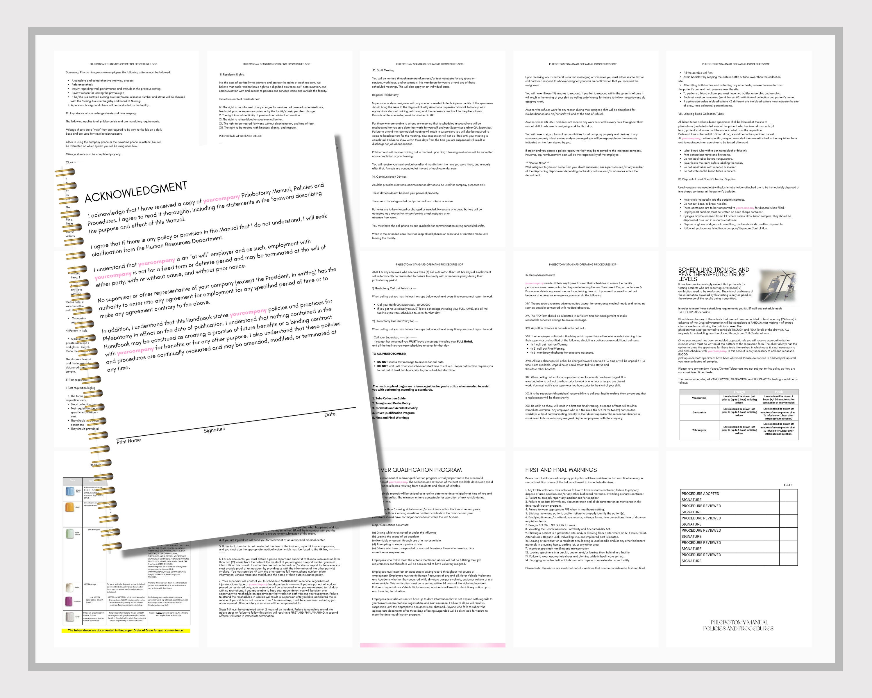 Phlebotomy, SOP Manual, Medspa Clinic Manuals, Phlebotomy Policy ...