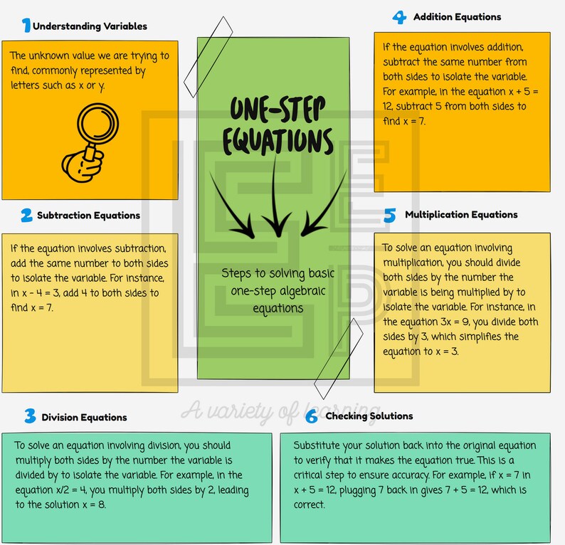 One-step Equation Mastery Notes for Special Education Students - Etsy