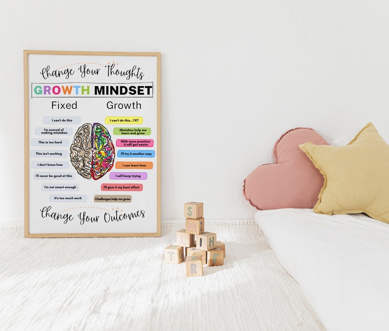 Growth Mindset Posters, Kids Room Wall Art, Councelor Therapist Decor ...