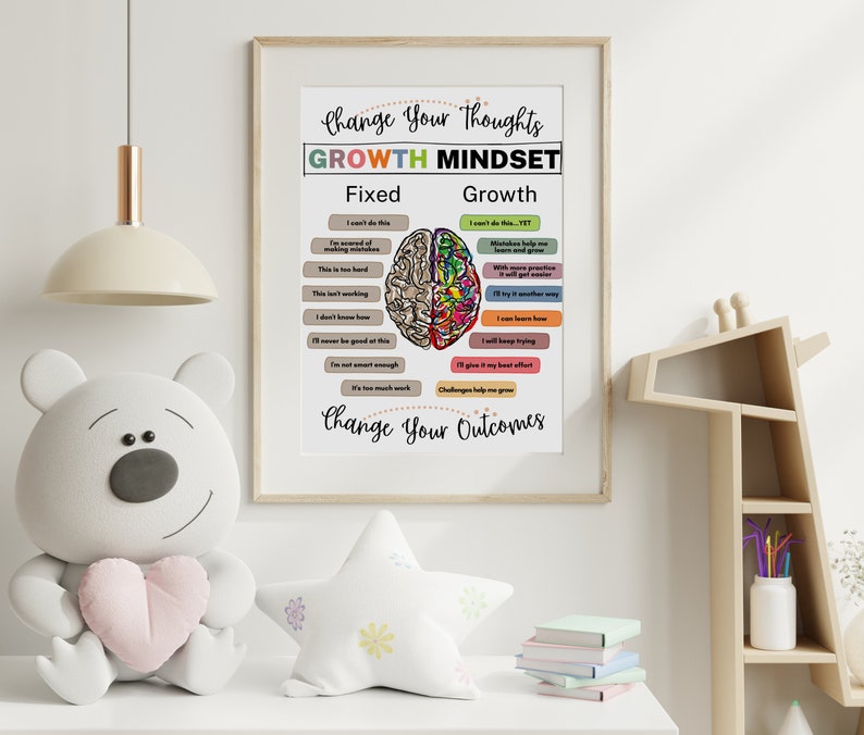 Growth Mindset Posters, Kids Room Wall Art, Councelor Therapist Decor ...