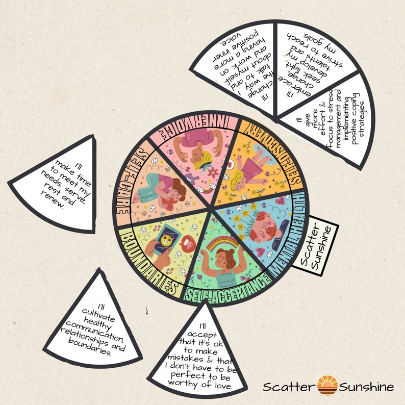 Foundations of Self Love Spinner Wheel Color and B&w Self-care Self ...