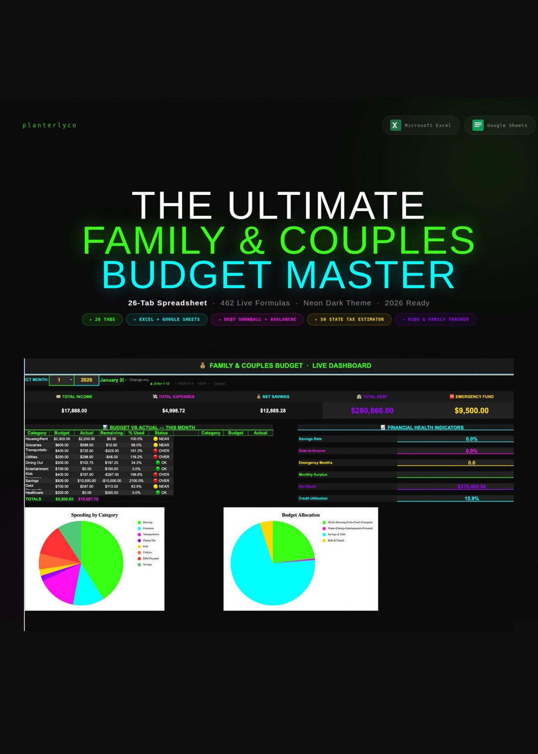 Family & Couples Budget Spreadsheet for Household Expenses Monthly ...