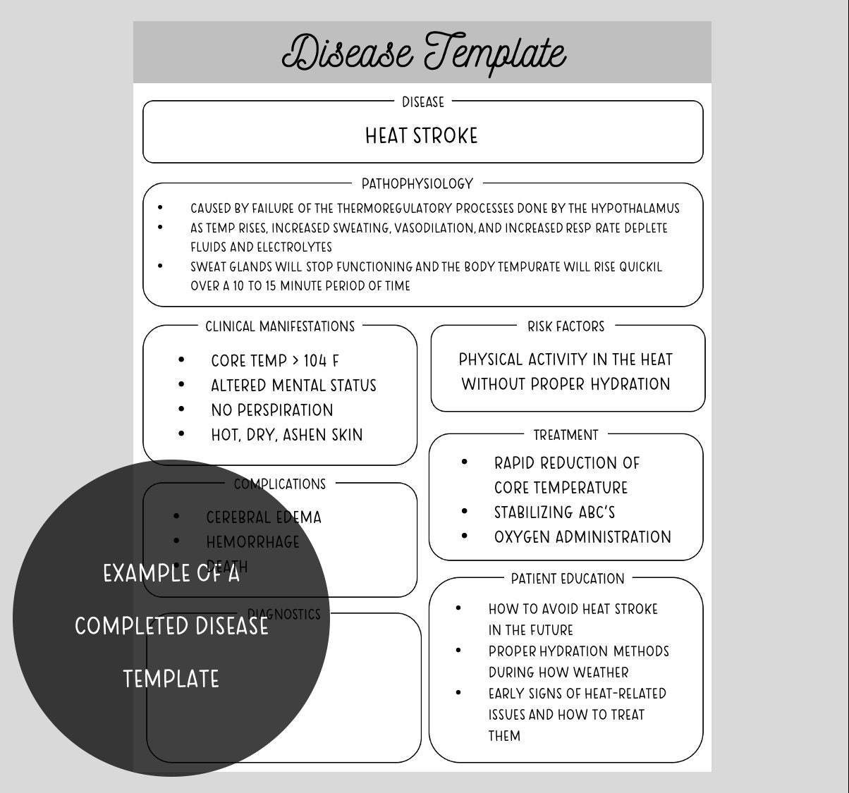 Nursing Notes Template Bundle | Pharmacology Note Template | Disease ...