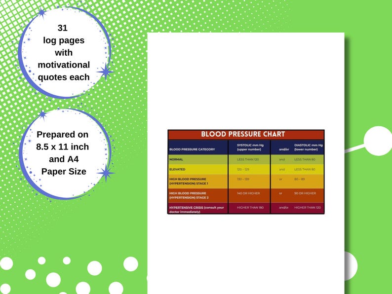 Printable Blood Pressure Chart Tracker, Heart Rate, BP Log Sheet ...
