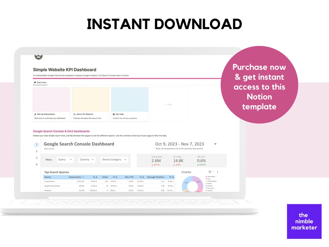 Notion KPI Dashboard for Website, Blog Metrics | Notion Template With Data Studio Embeddable ...