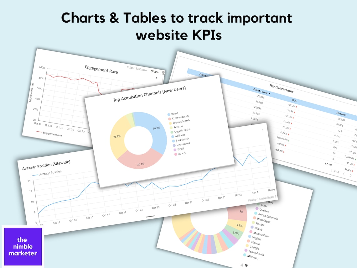Notion KPI Dashboard for Website, Blog Metrics | Notion Template With Data Studio Embeddable ...