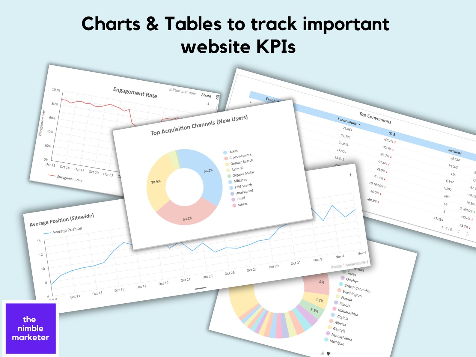 Notion KPI Dashboard for Website, Blog Metrics | Notion Template With ...