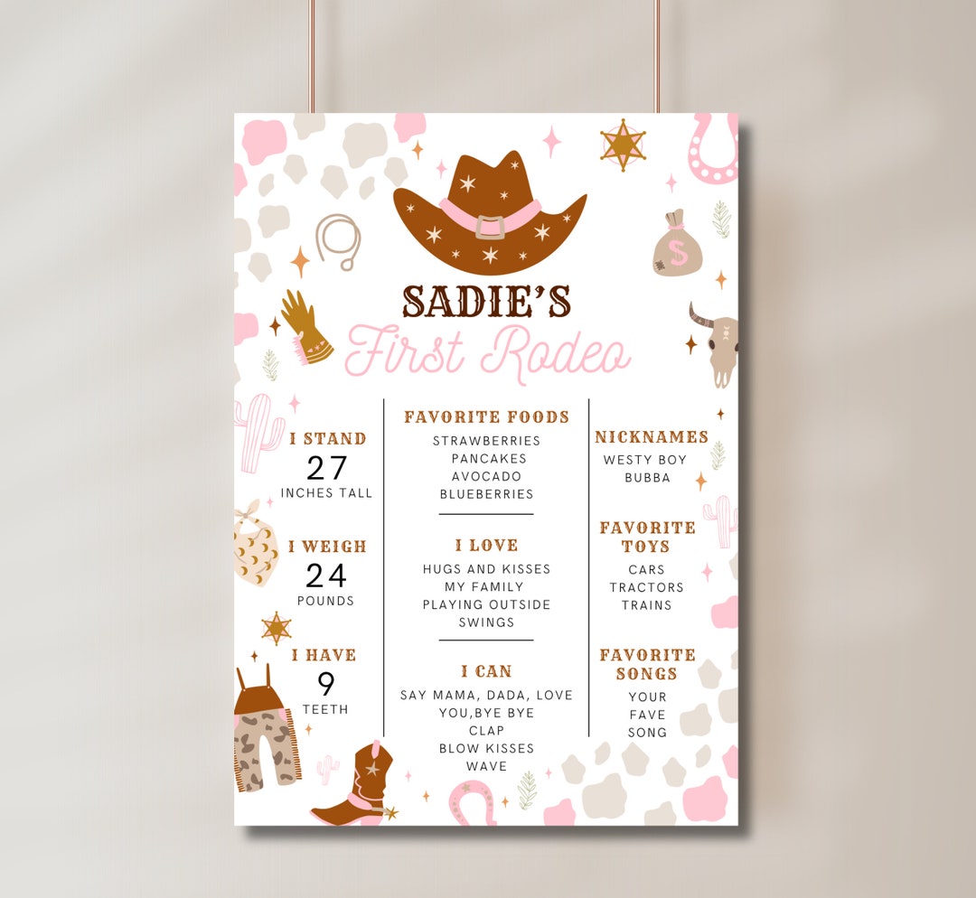 My First Rodeo Milestone Birthday Poster EDITABLE Cowboy First Birthday ...