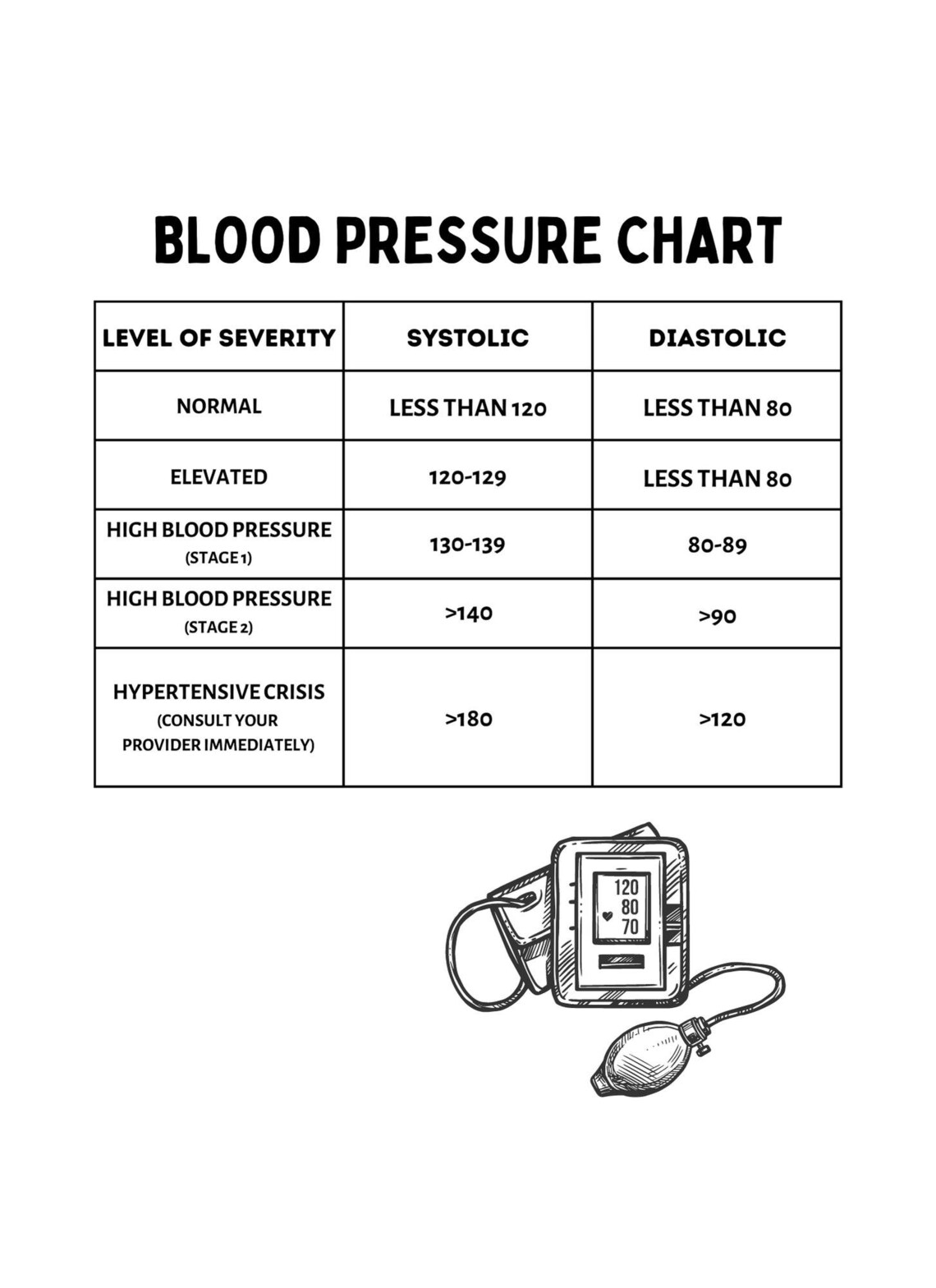 Printable Blood Pressure Log Blood Pressure Tracker BP - Etsy