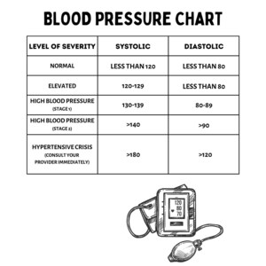 Printable Blood Pressure Log Blood Pressure Tracker BP - Etsy