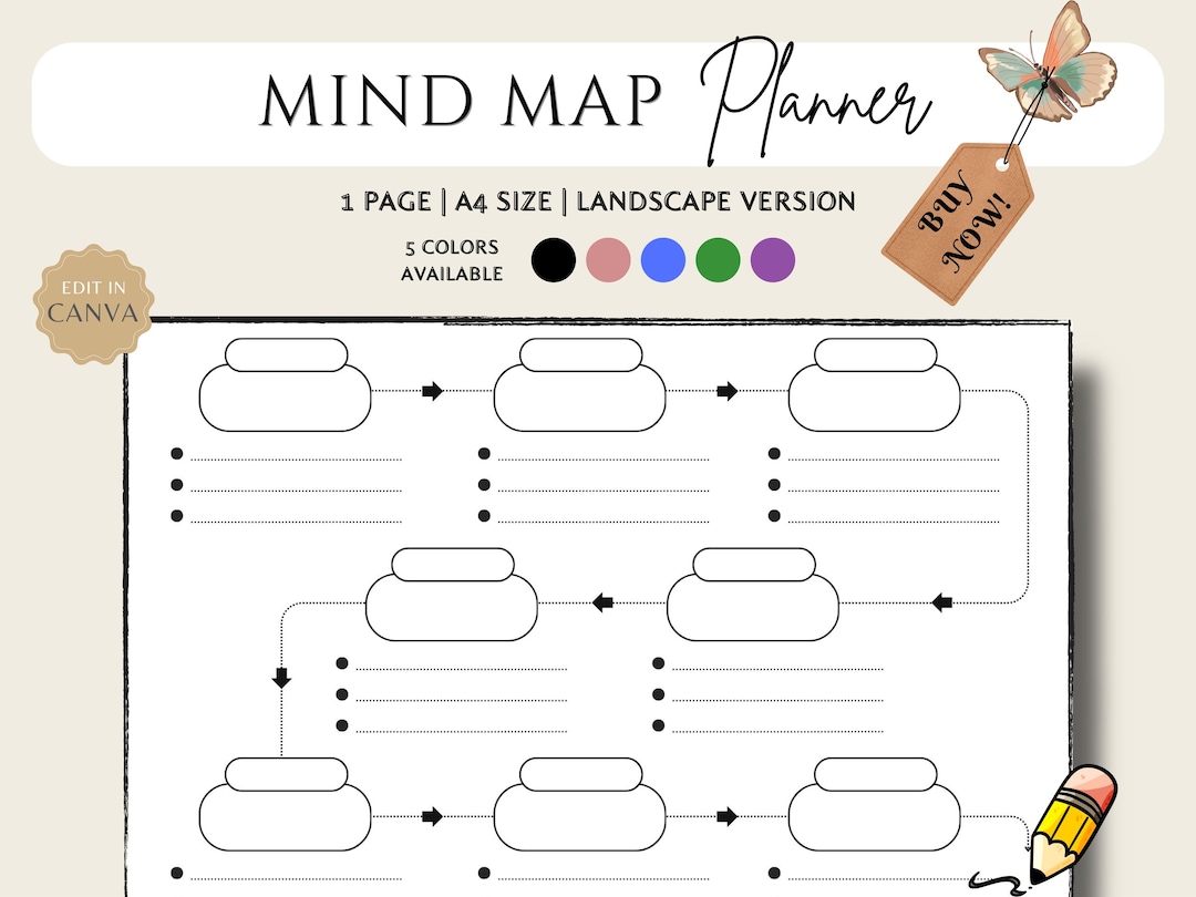 Printable Mind Map Planner | Brainstorming Ideas | Brain Dump | Study ...