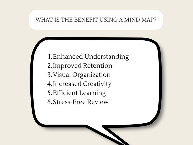Printable Mind Map Template | Brainstorming Diagram (digital Download ...