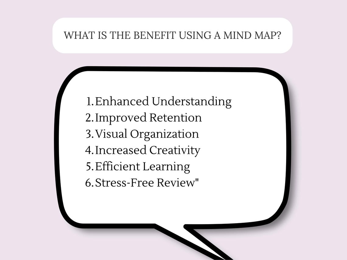 Printable Mind Map Planner | Brainstorming Ideas | Brain Dump | Study ...