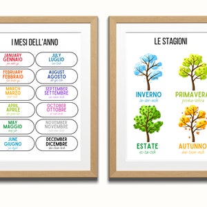10 Italian Educational Posters English Pronunciation - Etsy