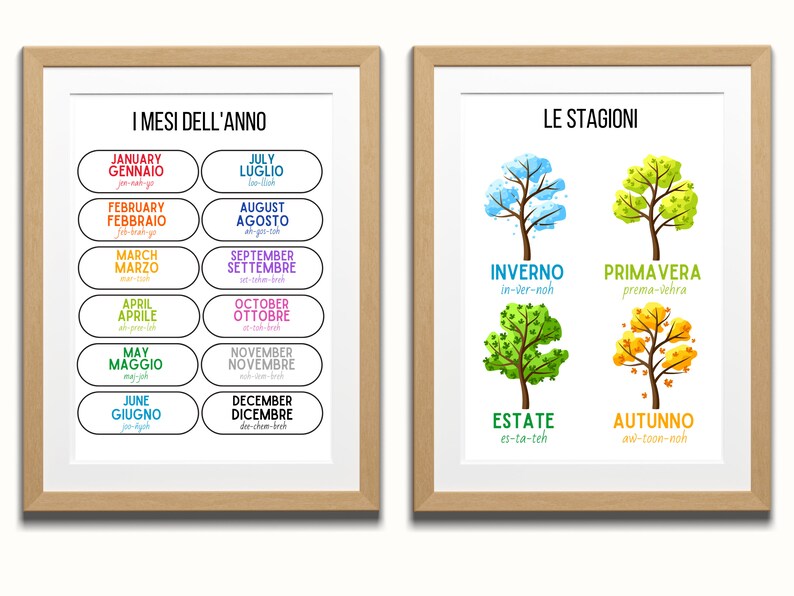 10 Italian Educational Posters English Pronunciation - Etsy