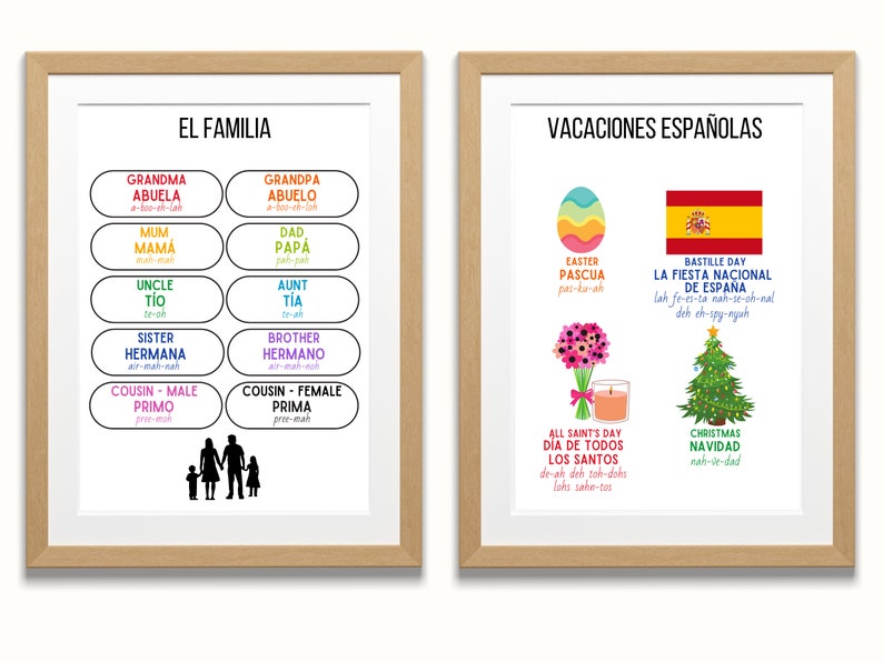 2nd of 10 Spanish Educational Posters, English Pronunciation, Classroom ...