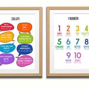 10 Italian Educational Posters English Pronunciation - Etsy