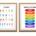 10 Italian Educational Posters English Pronunciation - Etsy