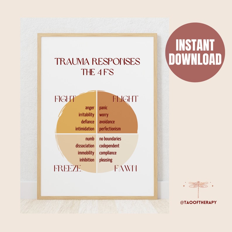 The 4 F's Trauma Responses Office Decor Therapy, Mental Health Print ...