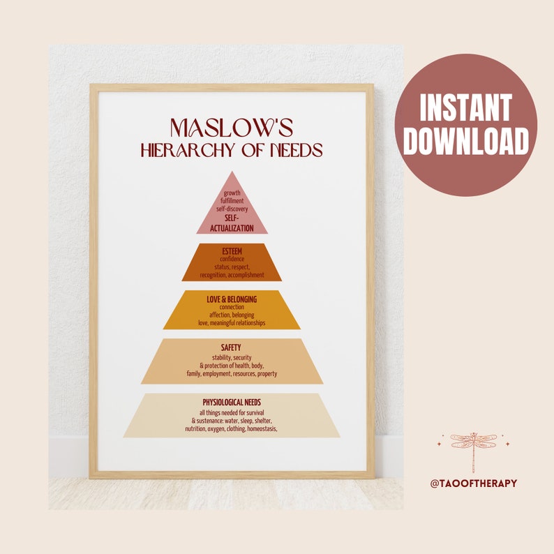 Maslow Hierarchy of Needs Therapy Office Decor Mental Health Print ...
