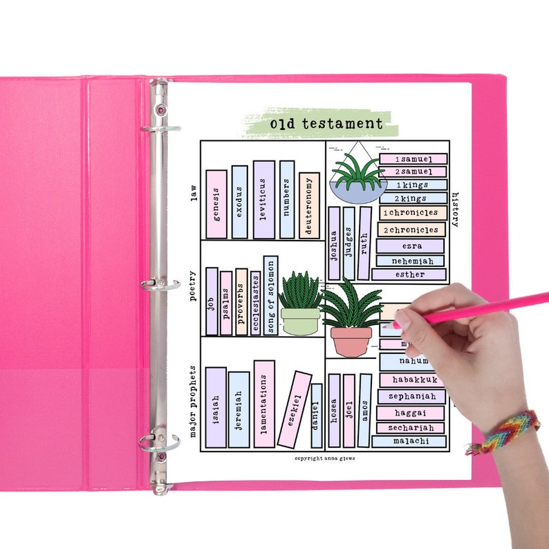 Old Testament Bible Reading Tracker - Book Shelf Design - Digital File ...